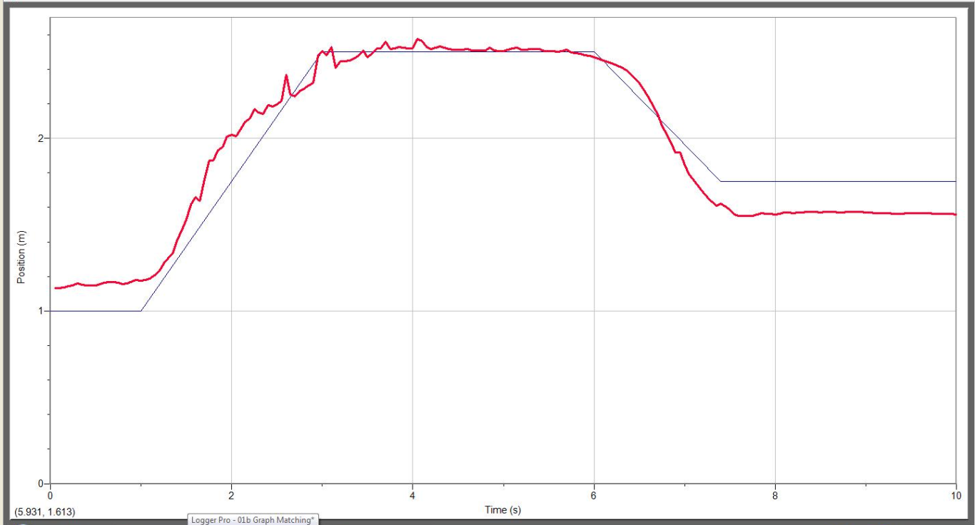 Physics Grade 11: Motion Graphs