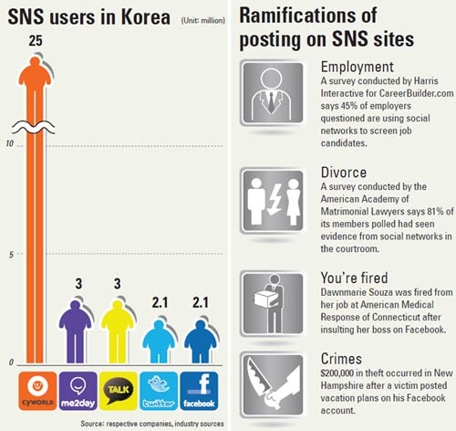 Korea's Information Society: More on Social Networking Trends in Korea