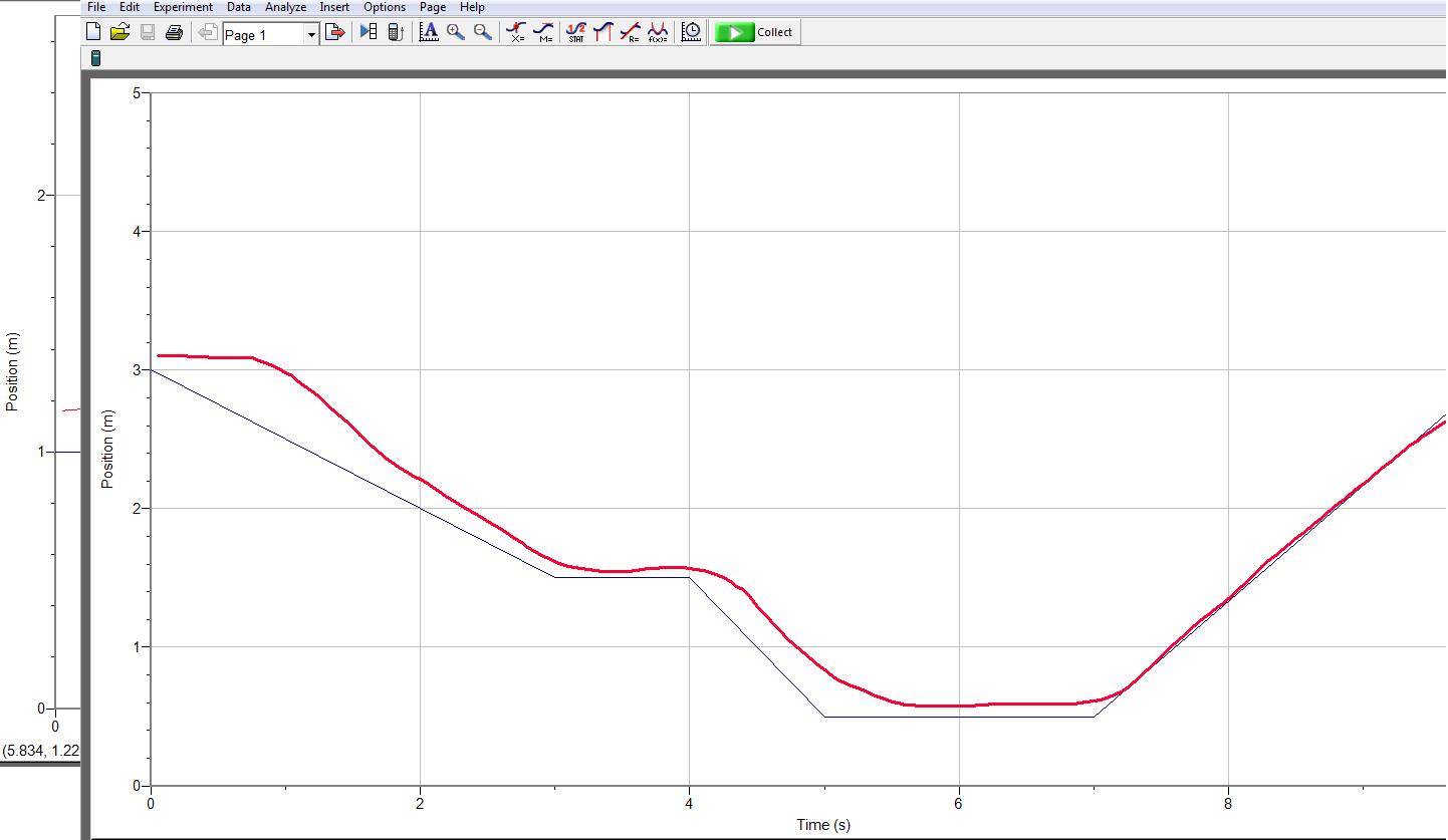 SORRY SORRY★BUT IT'S SHERRY'S PHYSICS BLOG: the motion lab---walking graphs