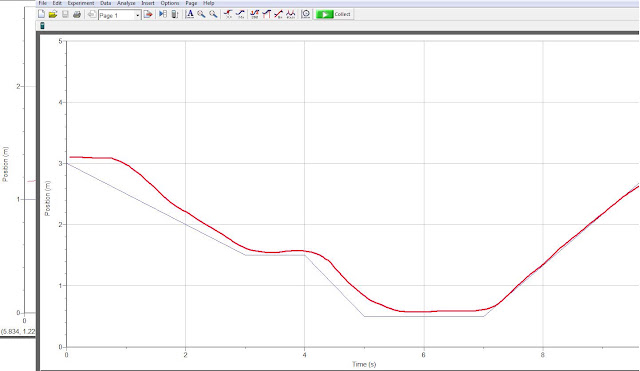 SORRY SORRY★BUT IT'S SHERRY'S PHYSICS BLOG: the motion lab---walking graphs