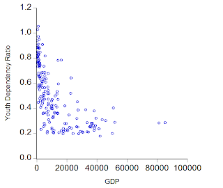 Economics Malaysia: February 2010