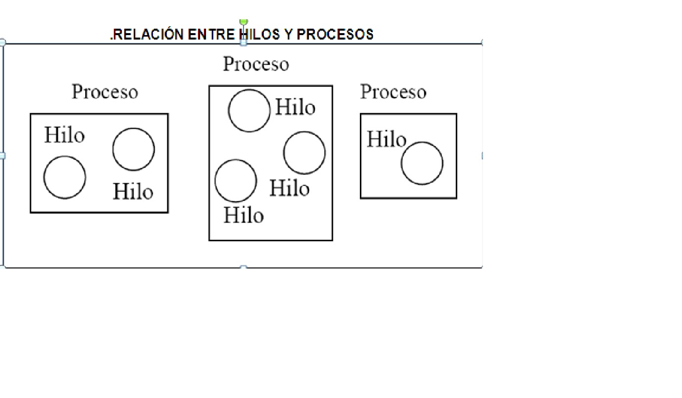 Programacion M.2010: HILOS EN JAVA