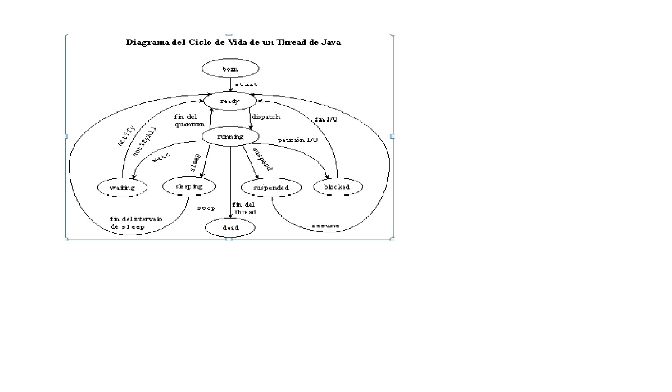 Programacion M.2010: HILOS EN JAVA
