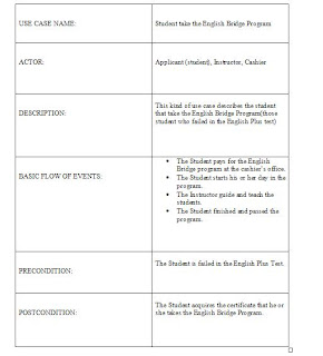 cs_honey017: FULLY DEVELOPED USE-CASE DESCRIPTION OF USEP'S PRE ...
