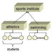 hamystery: Multimedia Database Systems
