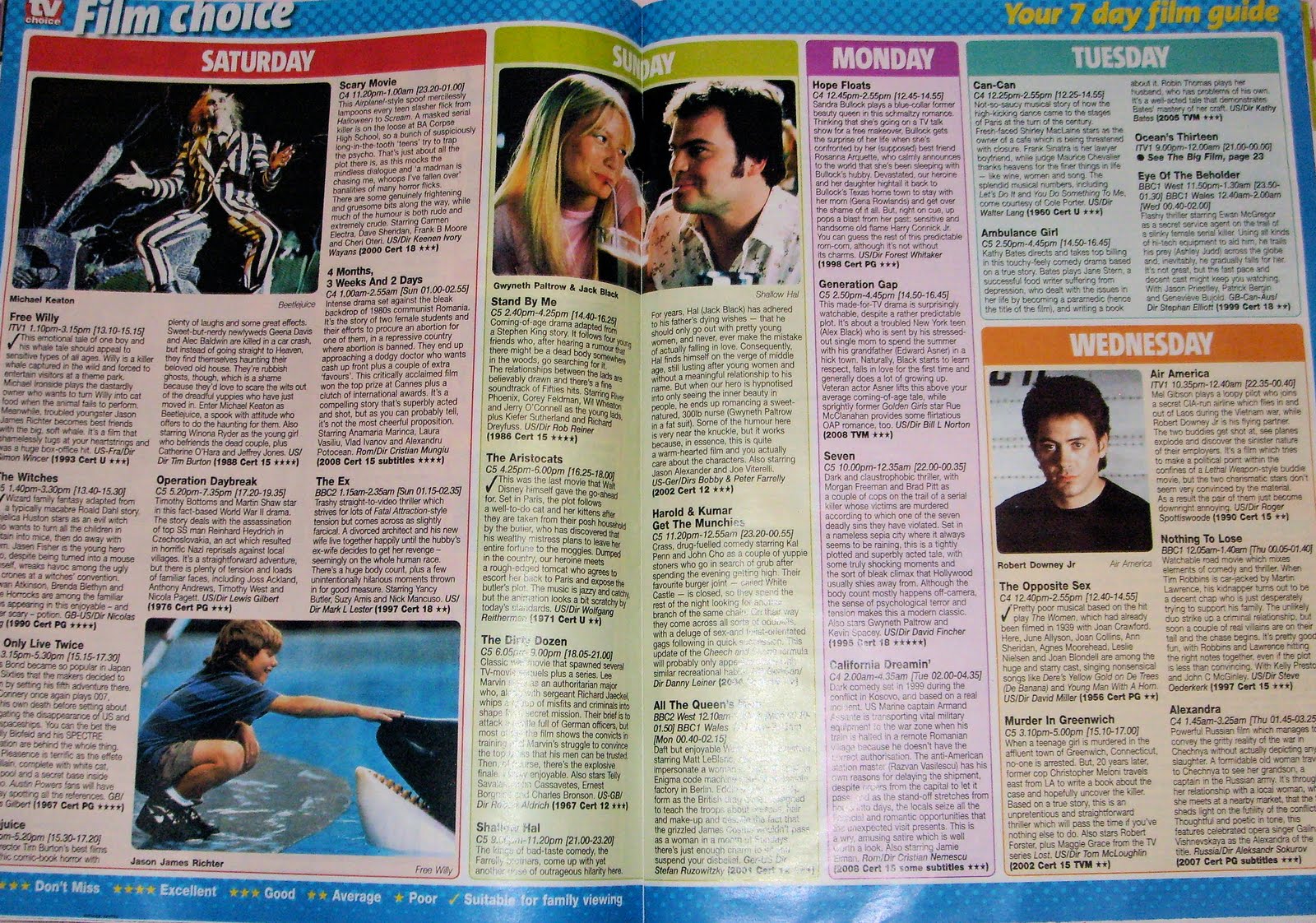 A2 Media - Advanced Portfolio: Research - Analysis of TV listings magazine