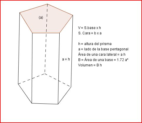 Prisma pentagonal - Imagui