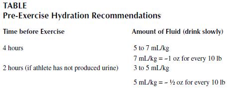 Science of Sports Nutrition: Glycerol Hyperhydration