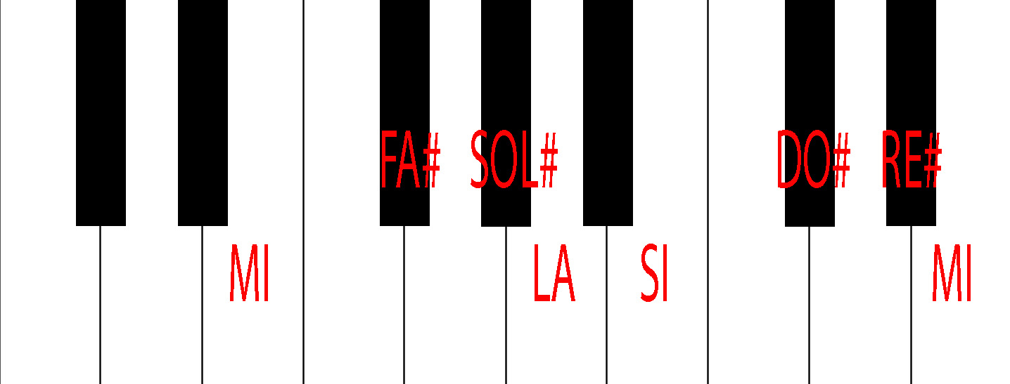 MUSICALISIS: La escala mayor