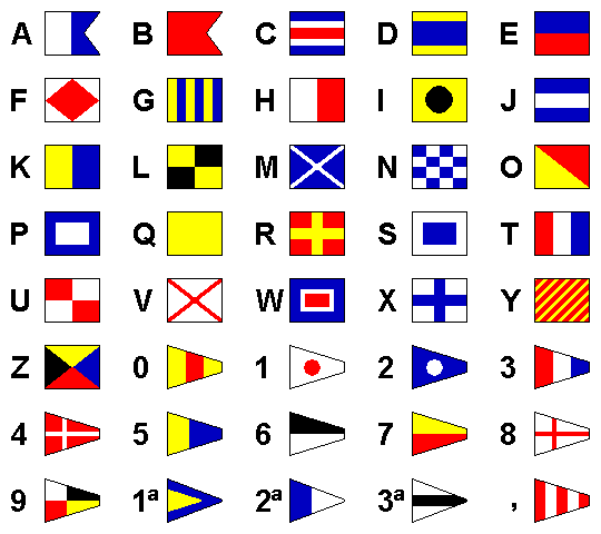 NÁUTICO: CÓDIGO INTERNACIONAL DE SINAIS