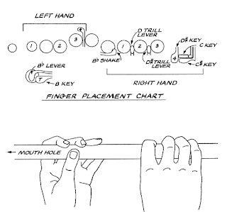 Flute Fingering Chart : The Musician