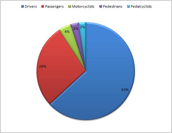 Where the Sidewalk Starts: NHTSA Releases 2009 Pedestrian Fatality ...