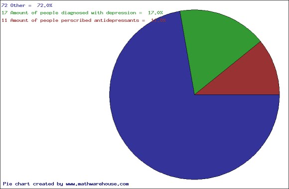 teen suicide and depression: The Numbers Are Scary