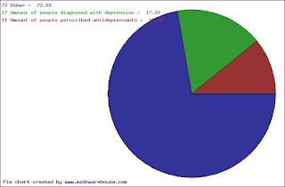 teen suicide and depression: The Numbers Are Scary