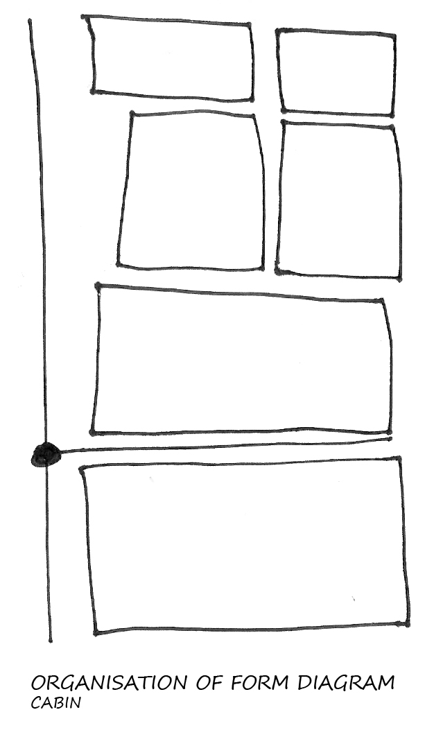 Med-In-Architecture: Analysis: Cabin Diagrams