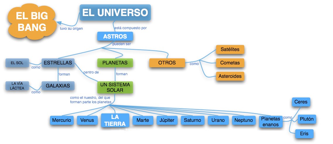 CMC BCI: Elementos del Universo