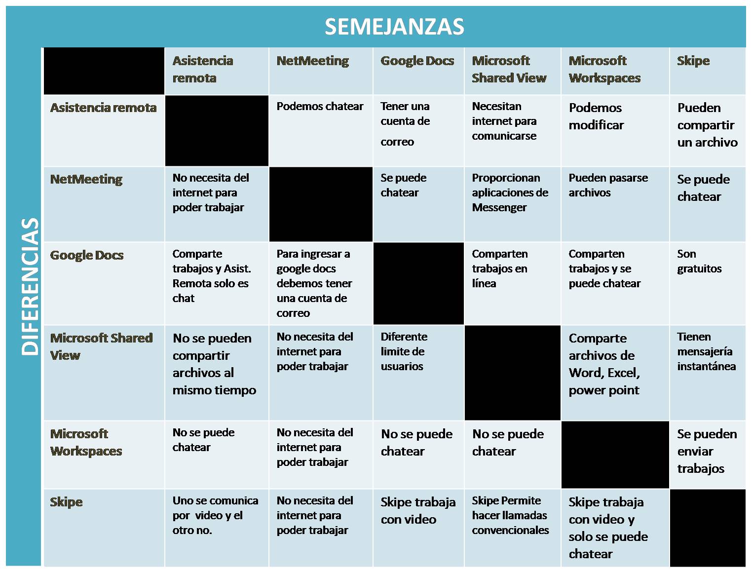 Tabla Comparativa De Semejanzas Y Diferencias Calameo - vrogue.co Tabla Comparativa De Semejanzas Y Diferencias Calameo - vrogue.co