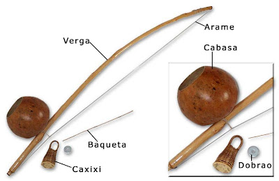 MUSICAL INSTRUMENTS: STRING INSTRUMENTS (BOWED INSTRUMENTS)