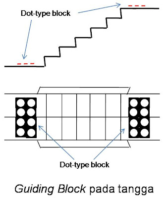 Access Guide: Penggunaan Guiding Block