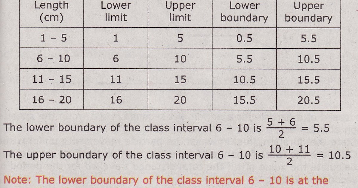 Mathematic Form 4 Lower Or Upper Peringatan Penting