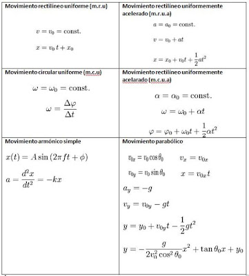 Blog de Fisica: Cinemática