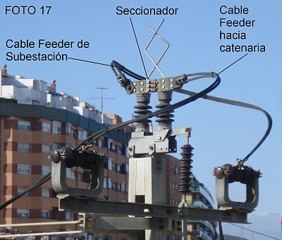 ¿Conoces a algún Feeder? - ForoCoches