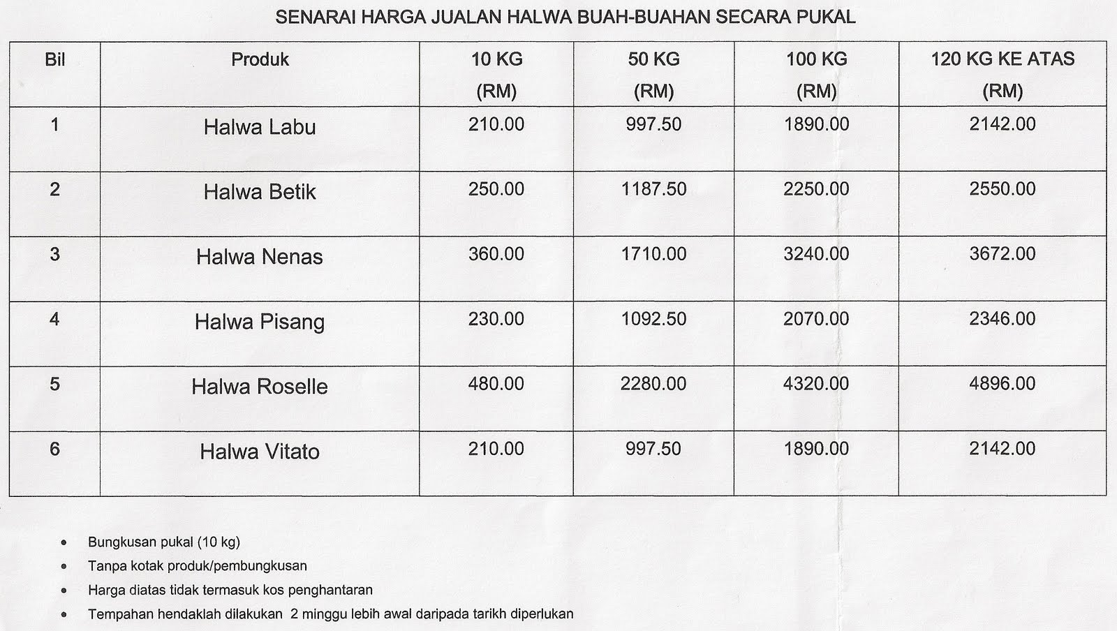 PDRK Preserved Food Sdn. Bhd.: PENJENAMAAN PRODUK DAN SENARAI HARGA