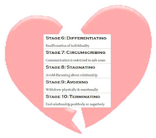 Random Scribblings: To Be or Not To Be (Together)