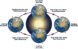 Morris Classical Academy: Vernal Equinox
