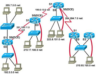 mytest: 017 CCNA practice labs and simulators