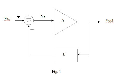 analogelectronix: Inverting Amplifier Feedback