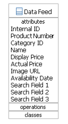 The Digital Voice: ETL: Practical Example of Data Transformation Using ...