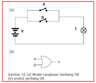Modul Elektronika Digital Dasar: Modul Elektronika Digital Dasar 1