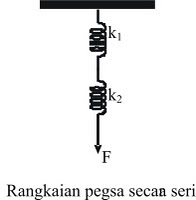 fisika: Rangkaian pegas