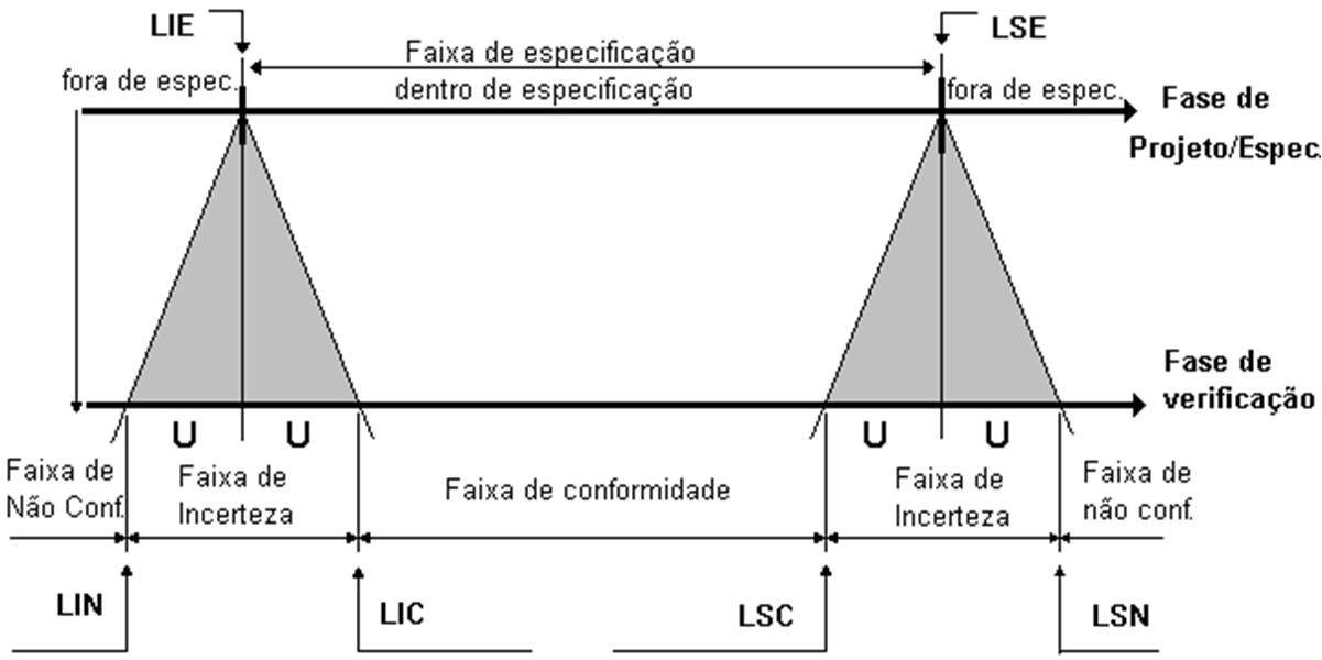Mundo da Qualidade: Incerteza de Medição