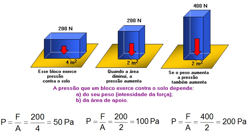 Mundo da Qualidade: Falando sobre Grandezas Físicas