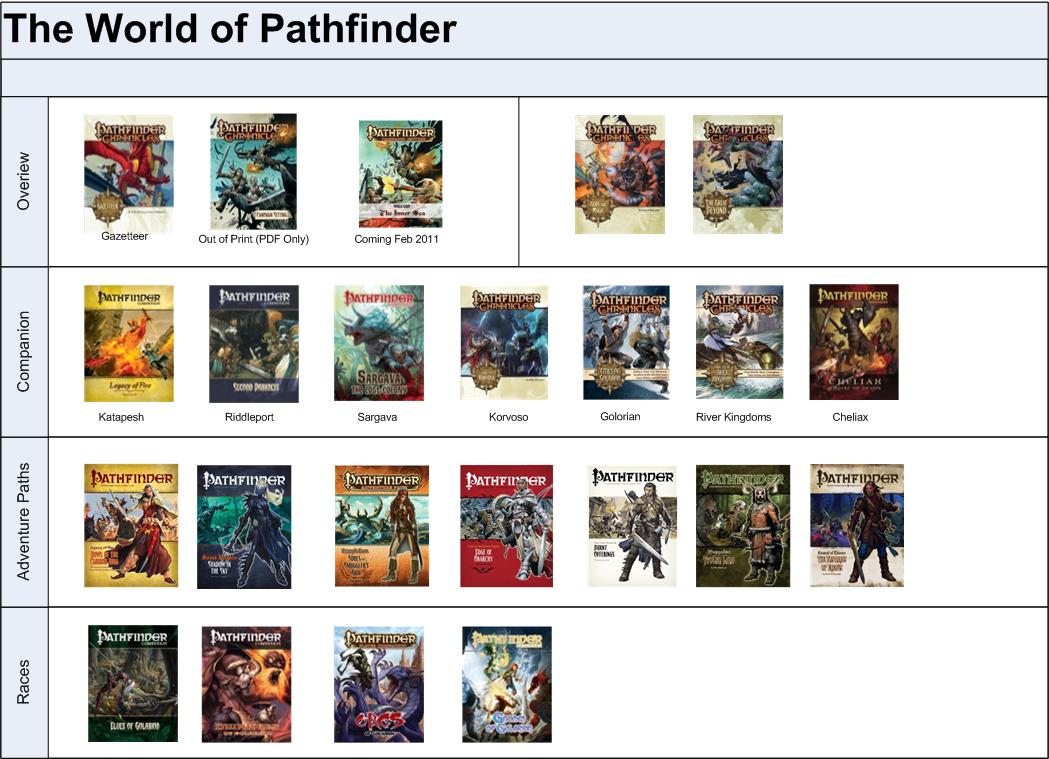 Quest for Fun!: Navigating Pathfinder