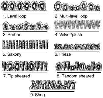 Lexmark Carpet Mills: Carpet Styles