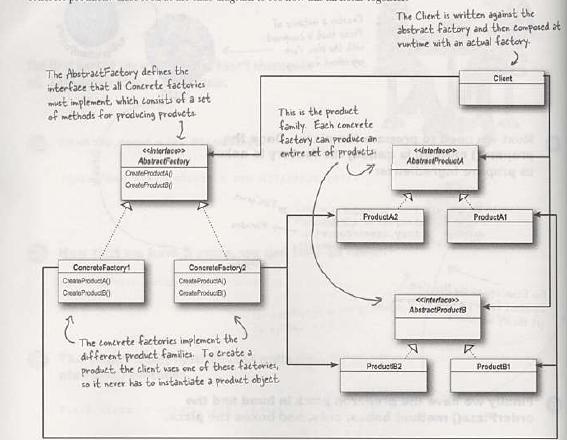 Patterns: Abstract Factory Pattern