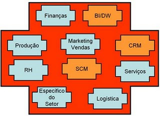 Inova em Gestão: O papel do ERP (Enterprise Resource Planning)