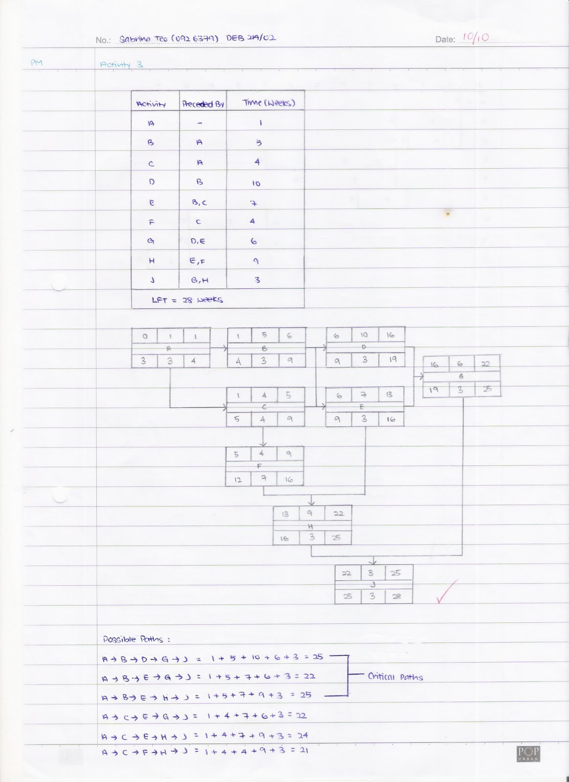 Sabrina 。 ‿ 。 E Portfolio Activity 3 Activity On Node Network Diagram