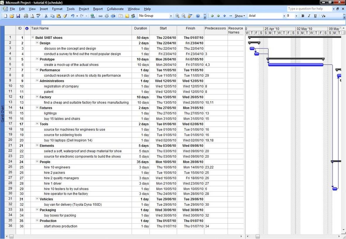 Sabrina (｡ ‿ ｡) E-Portfolio: Tutorial 4 (Microsoft Project & Activity ...