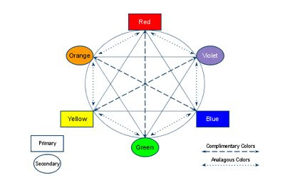 Painting Class: Color Mixing Part 1: The Power of Compliments