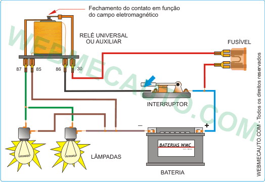 DODGES: Relê Automotivo - Esquema de Ligação