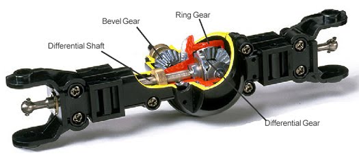 Srinath Magic: RC Differential