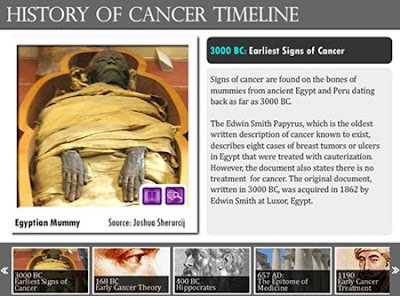 Honors Biology @ Lawrenceville: History of Cancer