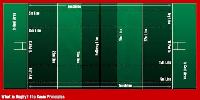 MUMBLES R.F.C. Vikings: RUGBY PRINCIPLES (Full Game)