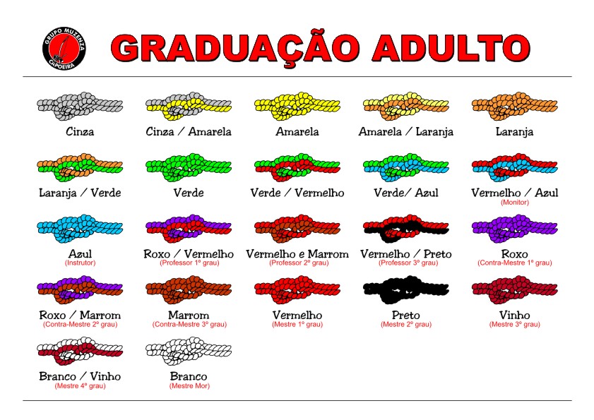 Capoeira: Ordem da cordas de capoeira