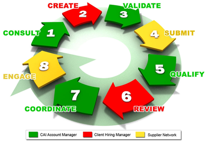 Information about Management: Why Businesses Should Use MSP Programme ...