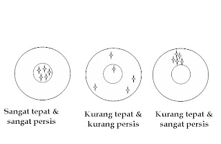 J5162 CONTROL SYSTEM 3: CH 1.4 SIFAT-SIFAT PENDERIA